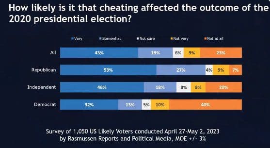 Is Rasmussen Reports Polling More Trustworthy Than WaPo? See Today's ...