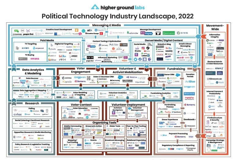 REMINDER: The Left’s ELECTION INDUSTRIAL COMPLEX Is Run Like a 5th ...
