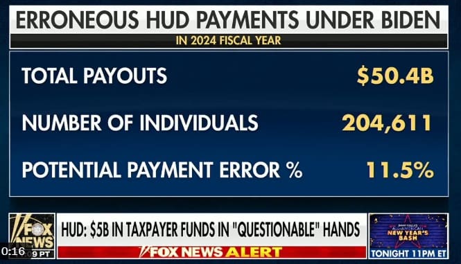 HUD Finds More than $5 Billion in Fraudulent Payments in 2024 Alone ...