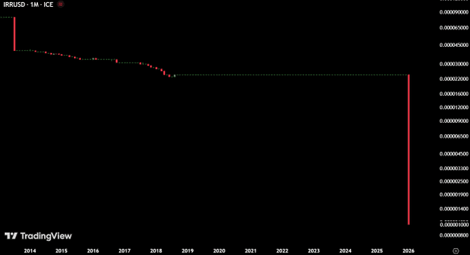 Republic Broadcasting Network » UP IN SMOKE – IRAN’S CURRENCY TOTALLY ...