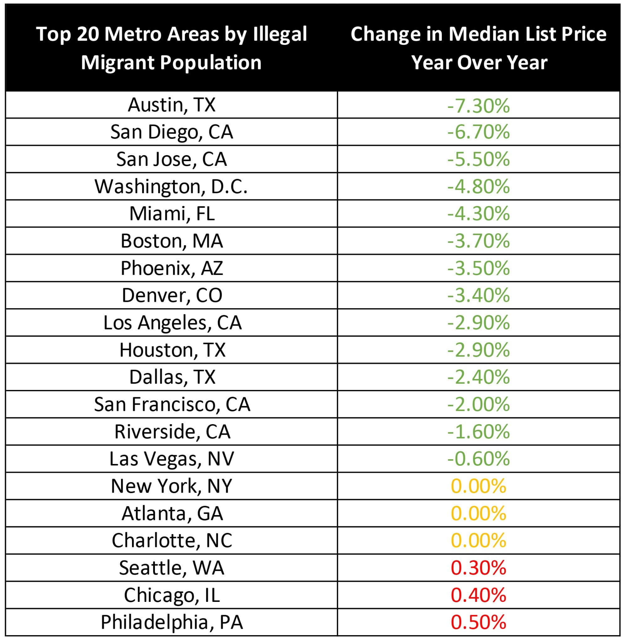 Mass Deportations Are Improving Americans’ Quality of Life - Joe Hoft